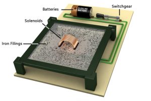Magnet Magnetization Method Guide - Newland