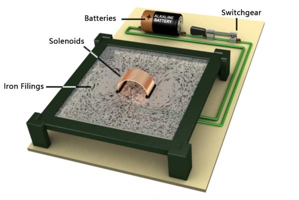 Guía del método de magnetización magnética - Newland