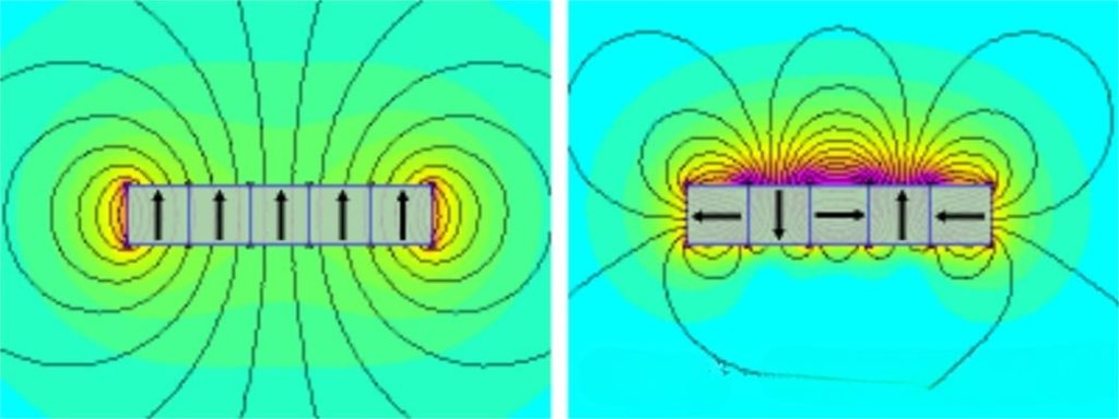 Guía del método de magnetización magnética - Newland