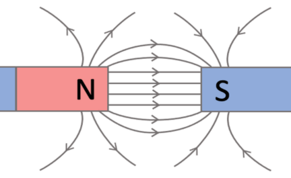 Magnetic poles: The strongest magnetic part of a magnet - Newland